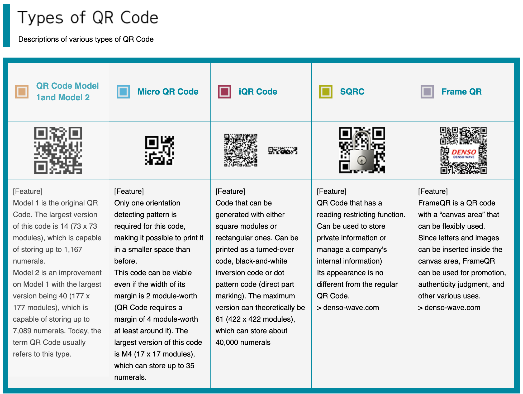 Implement proof of concept of QR code generation · Issue #1229 ...