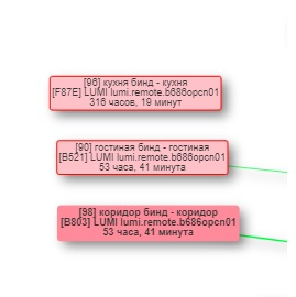 zigbee.выключатель в режиме пульта на карте красный · Issue #467 · sprut/Hub · GitHub