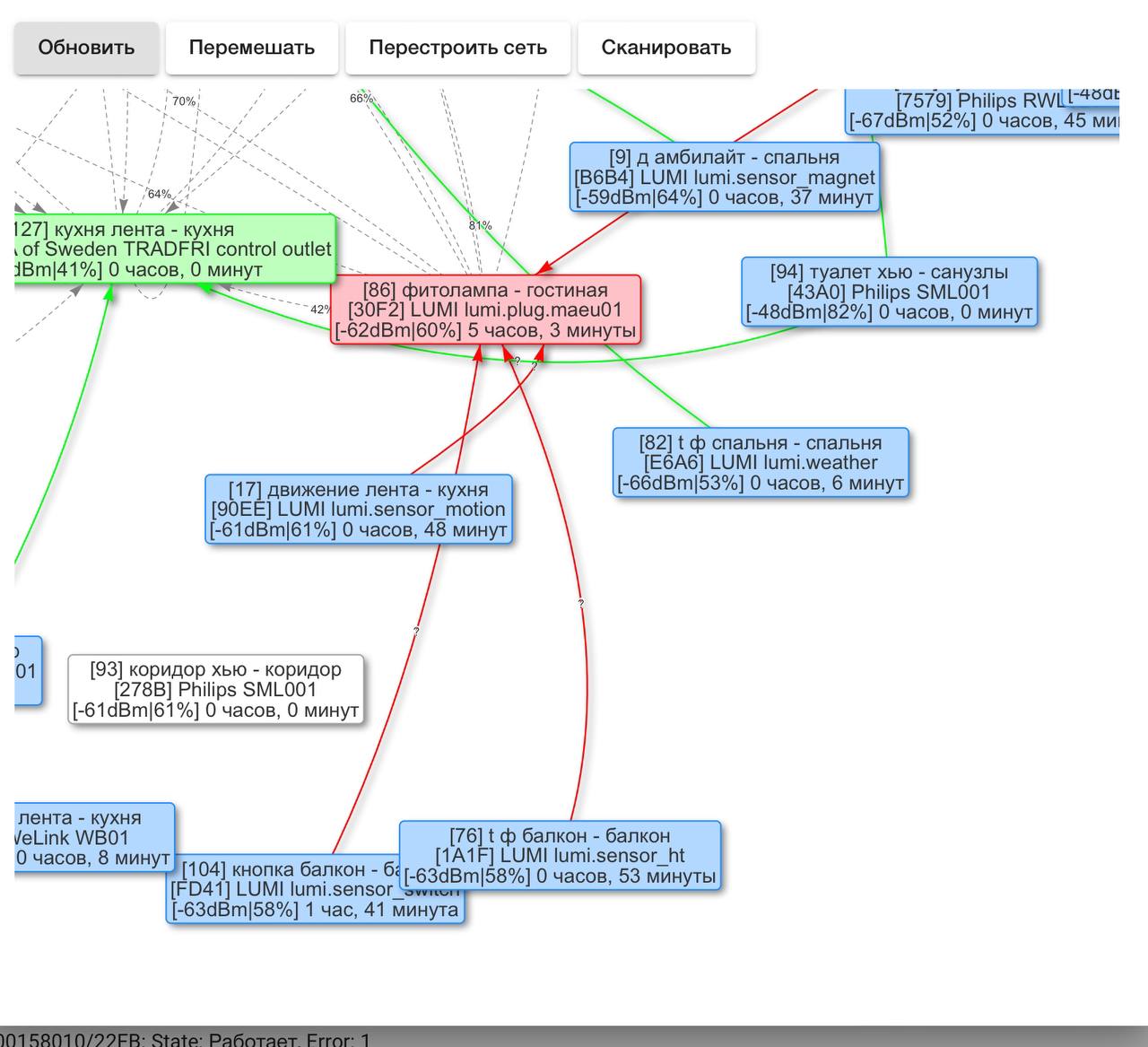 проблемы с сетью · Issue #848 · sprut/Hub · GitHub