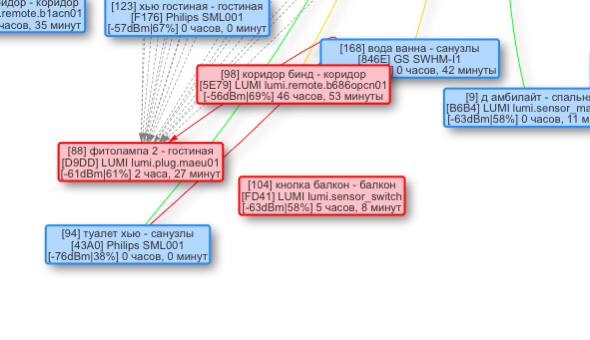 проблемы с сетью · Issue #848 · sprut/Hub · GitHub