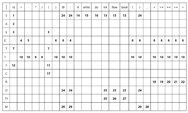 GitHub - henrymo1204/Compilers-and-Languages-Project