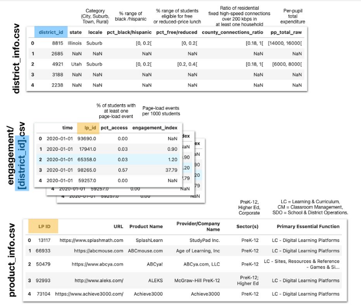 GitHub - nourhansowar/COVID-19-Impact-on-Digital-Learning: DataAnalysis