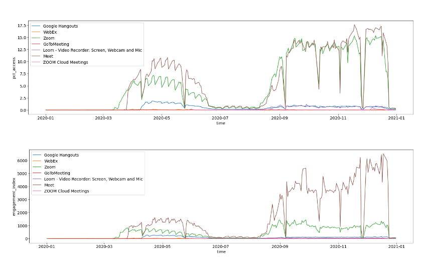 GitHub - nourhansowar/COVID-19-Impact-on-Digital-Learning: DataAnalysis