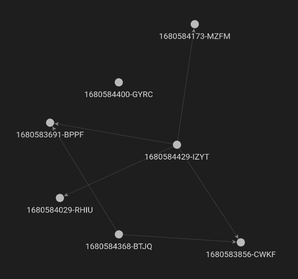 Graph Formatting · Issue #120 · epwalsh/obsidian.nvim · GitHub