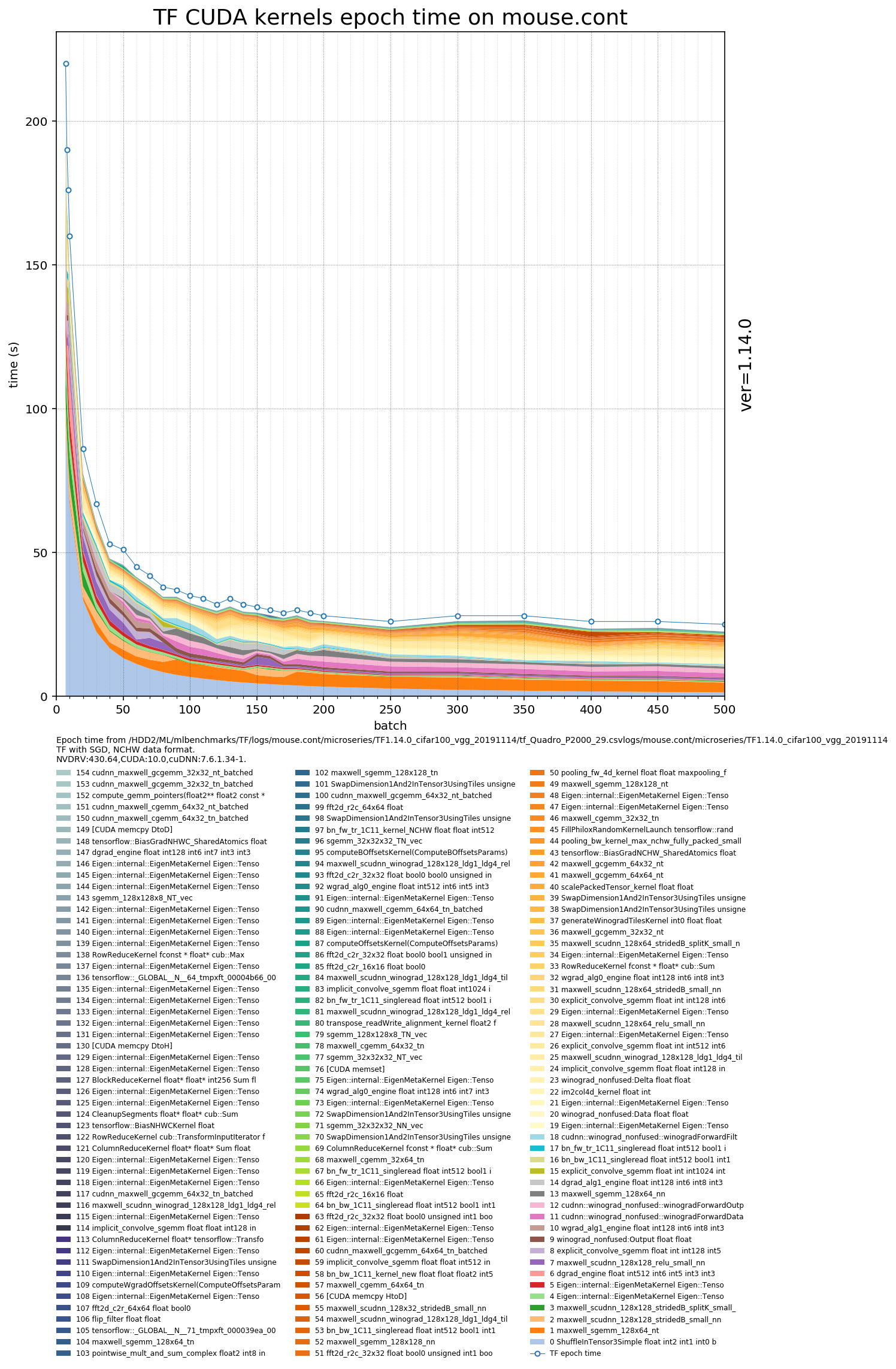 Poor elmenetwise_kernel performance becomes critical on small mini-batch sizes · Issue #36638 ...