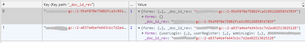 Duplicate submissions in IndexedDb while using Formio offline plugin · Issue #1189 · formio ...