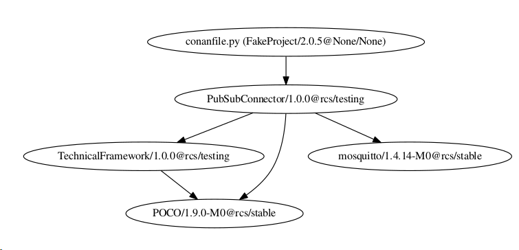 Suggestion Adding Capacities For Dependency Graph · Issue 4740