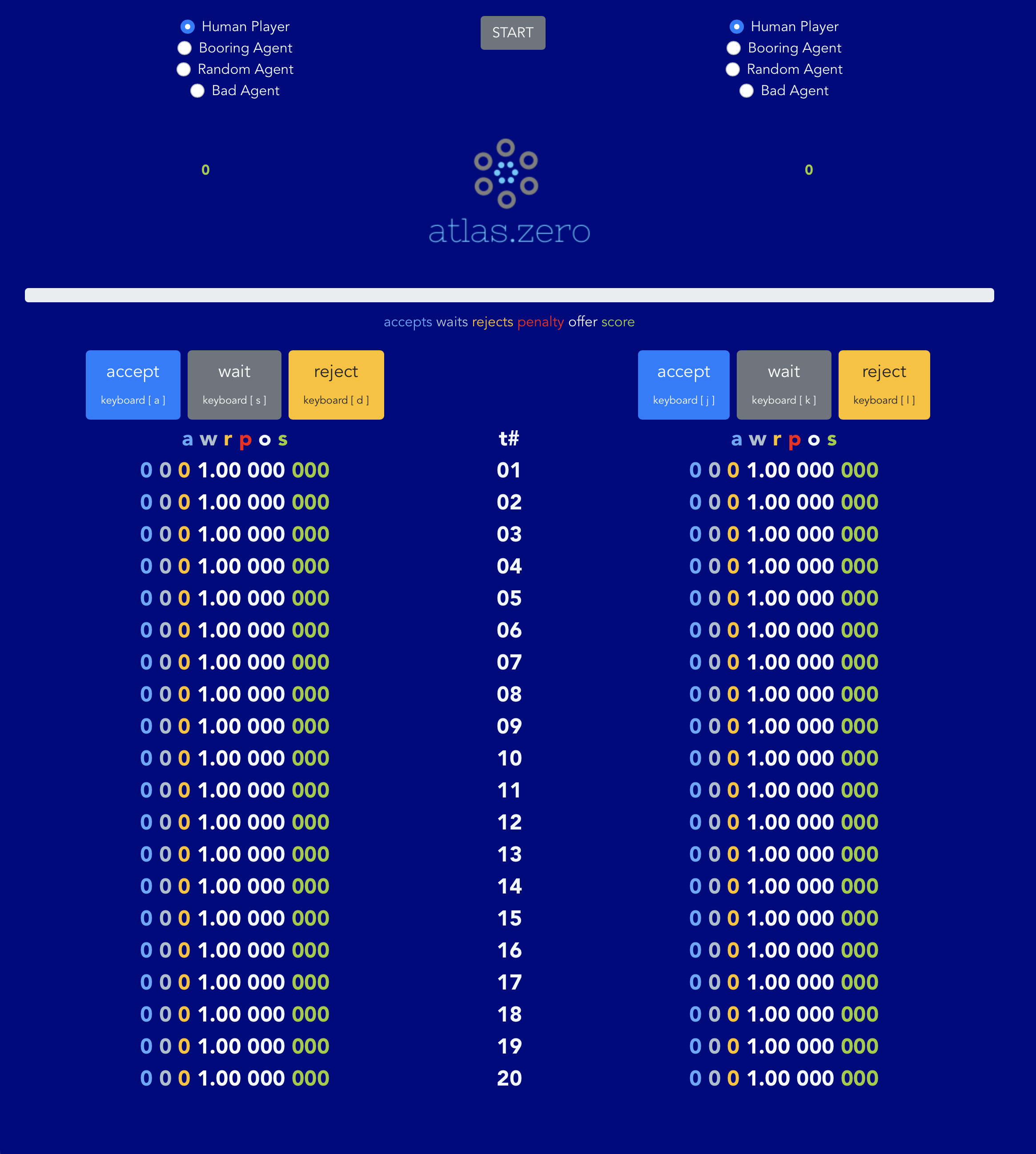 GitHub - markjwill/atlas.zero: A machine learning exercise