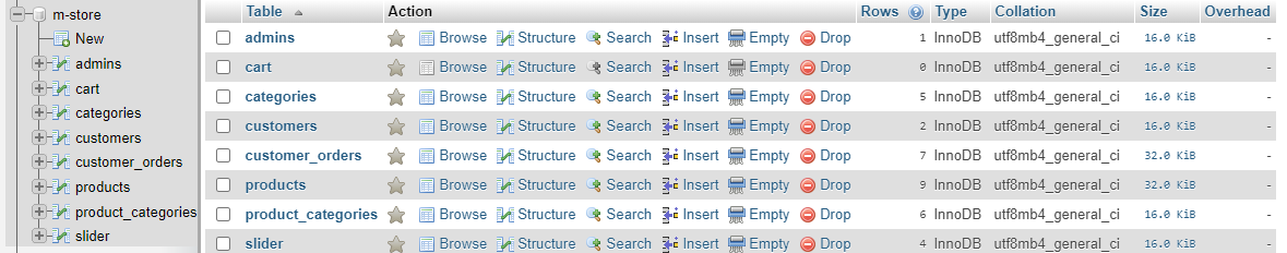 GitHub - mervecaglarer/eCommerceWebsite: Dynamic Web Programming lesson project
