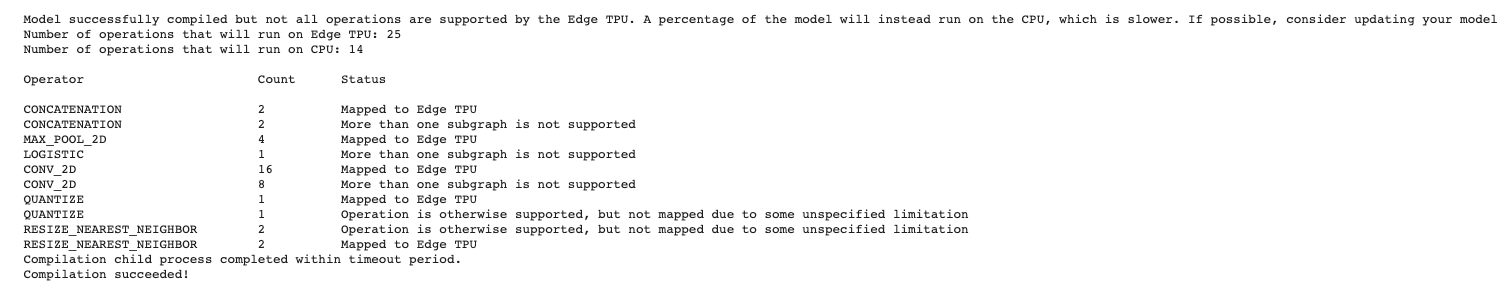 RESIZE_NEAREST_NEIGHBOR - Operation version not supported during compile · Issue #420 · google ...