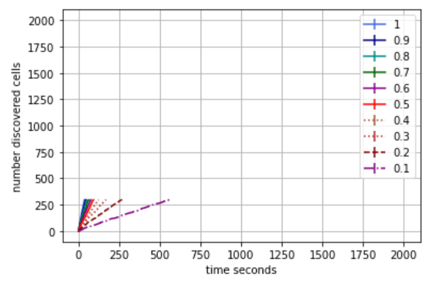 create plots · Issue #85 · openwsn-berkeley/Atlas · GitHub