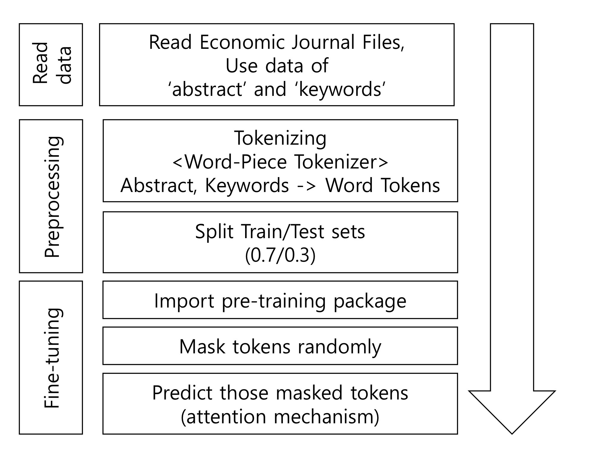 Github Soojeongkimm Keyword Extraction Economics