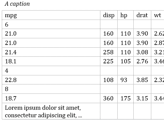 Captions in quarto break gt formatting for docx output · Issue #1059 · rstudio/gt · GitHub