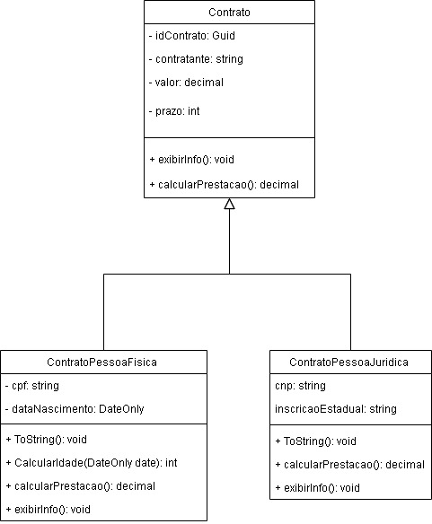 GitHub - mosilva/Sistema-Simples-Contratos: Sistema simples de contratos financeiros para ...