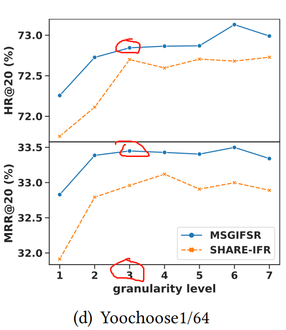 Is the processing code related to yoochoose missing？ · Issue #5 · SpaceLearner/SessionRec ...