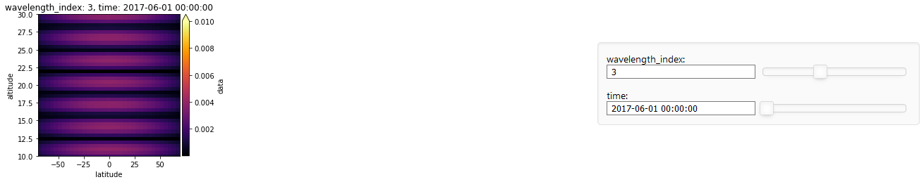 Bokeh and Plotly Backends Do Not Respect 'logz' Keyword · Issue #374 · holoviz/hvplot · GitHub