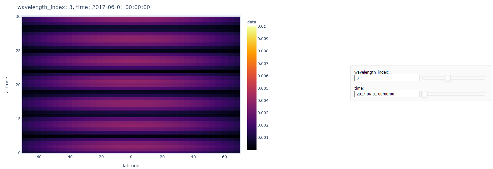 Bokeh and Plotly Backends Do Not Respect 'logz' Keyword · Issue #374 · holoviz/hvplot · GitHub