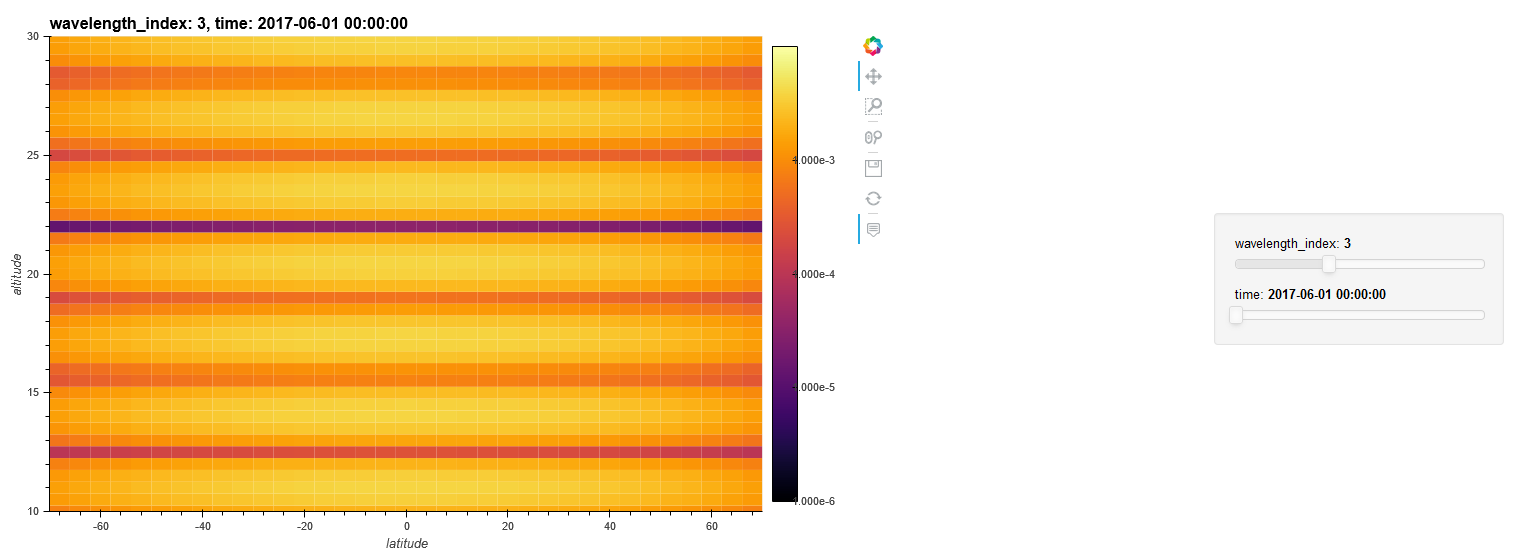 Bokeh and Plotly Backends Do Not Respect 'logz' Keyword · Issue #374 · holoviz/hvplot · GitHub