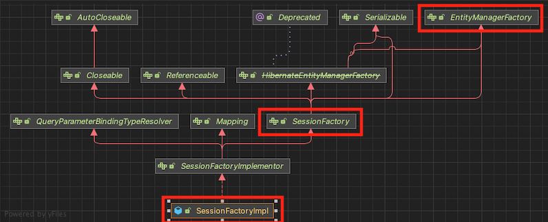 GitHub - cooper-dev-lab/entity-history-example: 엔티티 히스토리를 관리하는 방법을 정리하는 레포지토리