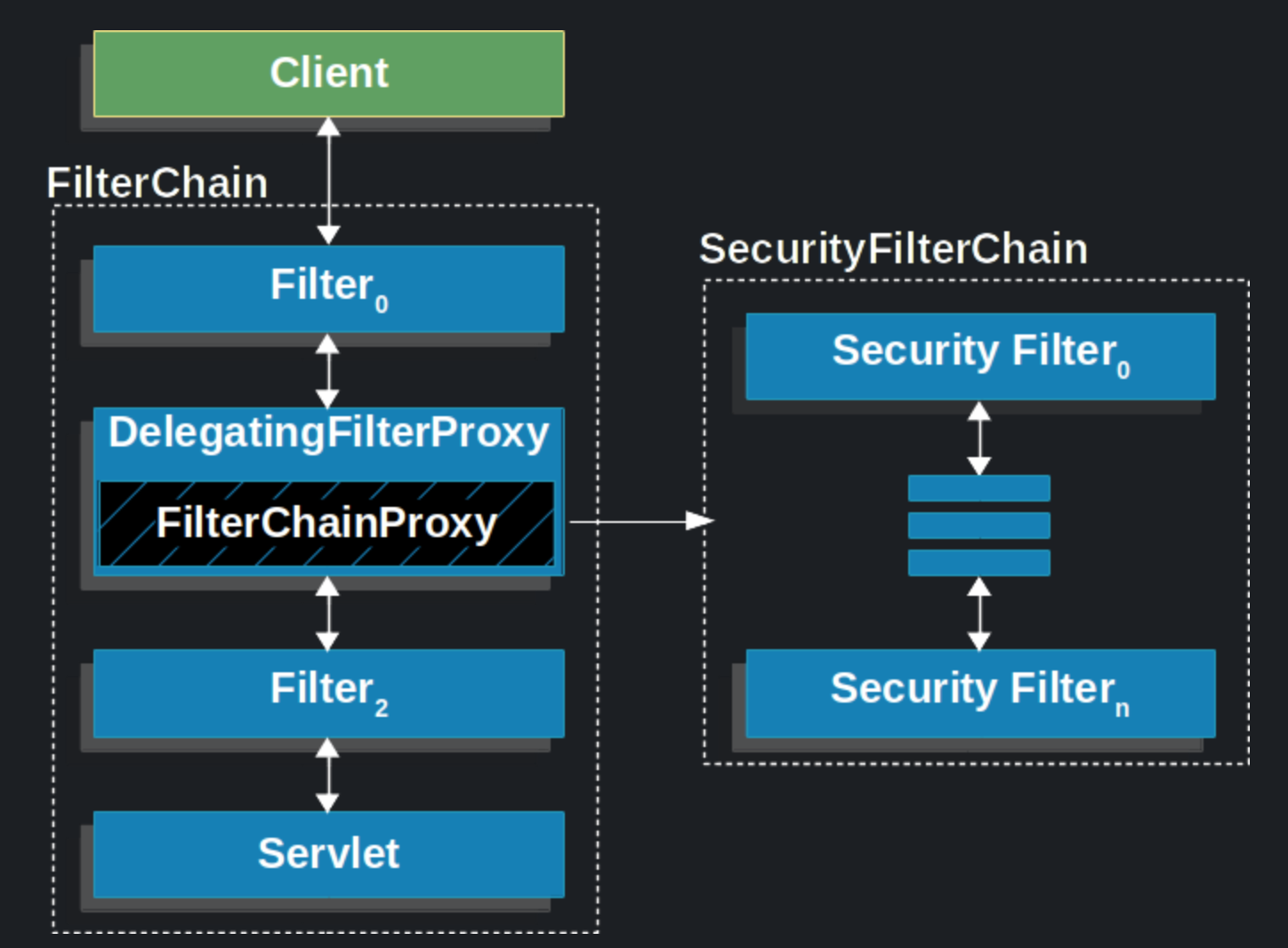 GitHub - cooper-dev-lab/spring-security-basic: 스프링 시큐리티 기본기를 다지기 위한 레포지토리