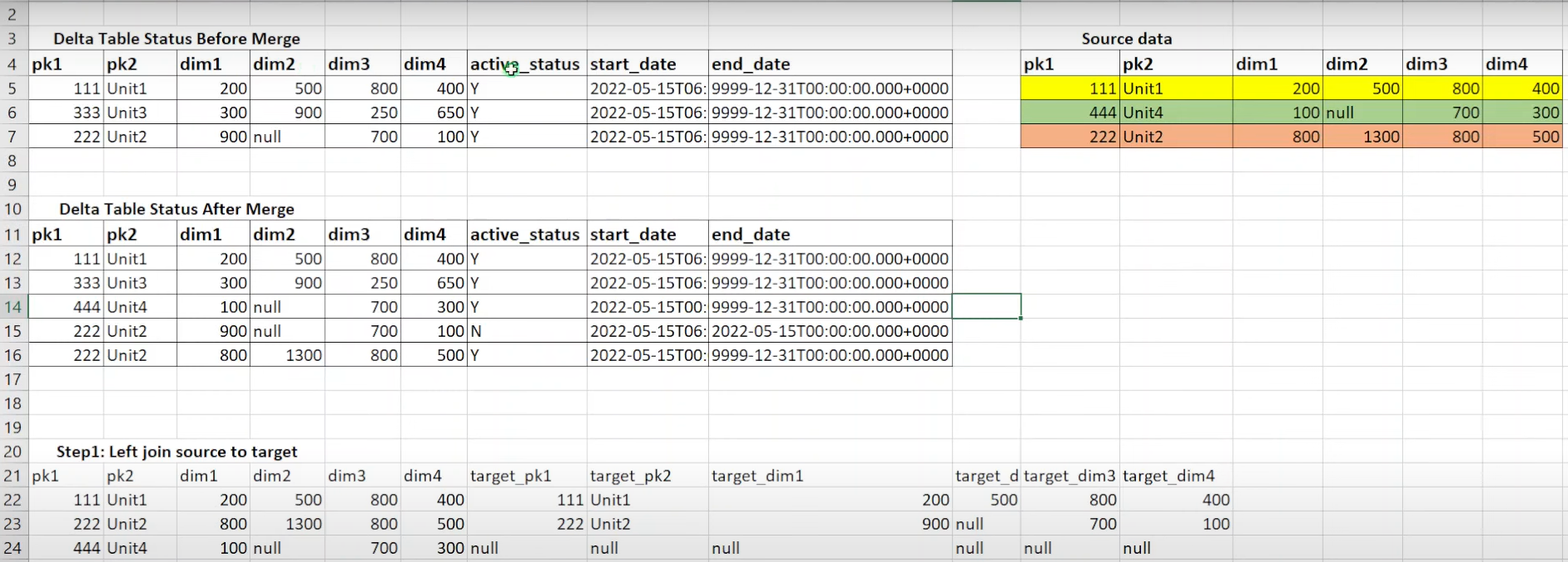 GitHub - abhishekrmalvadkar/DeltaLake