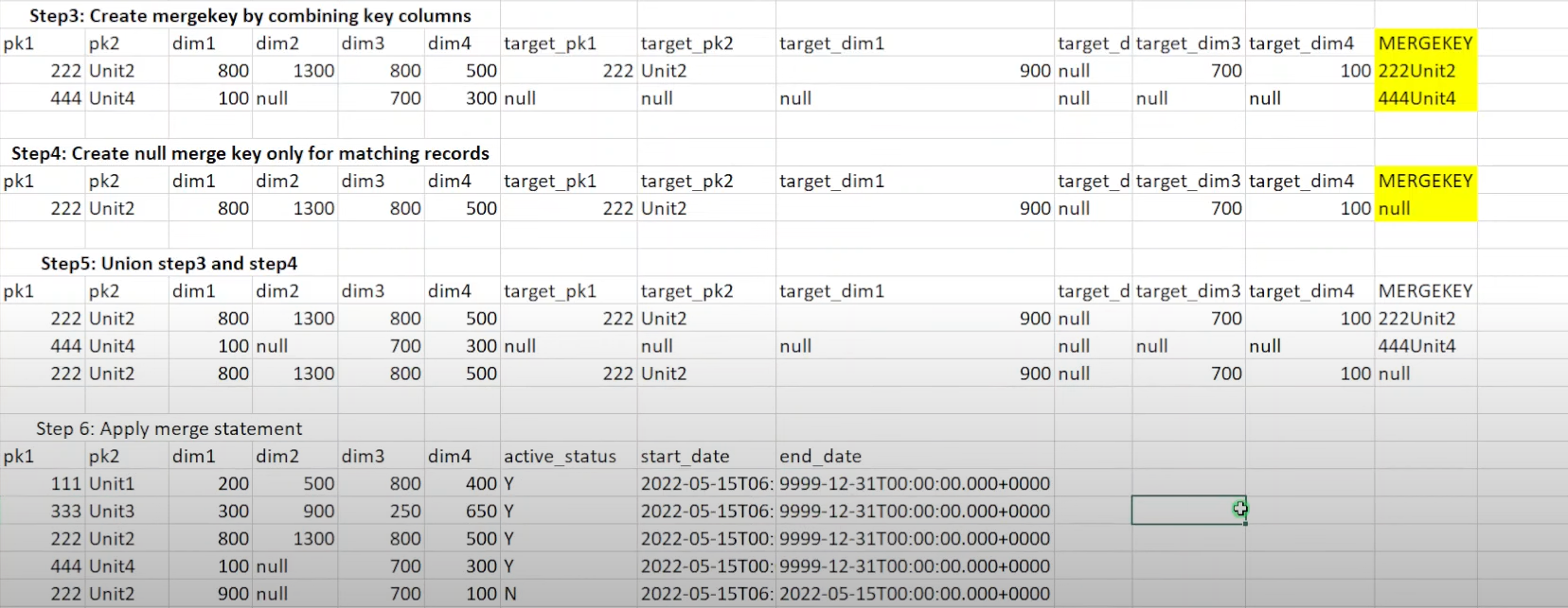 GitHub - abhishekrmalvadkar/DeltaLake