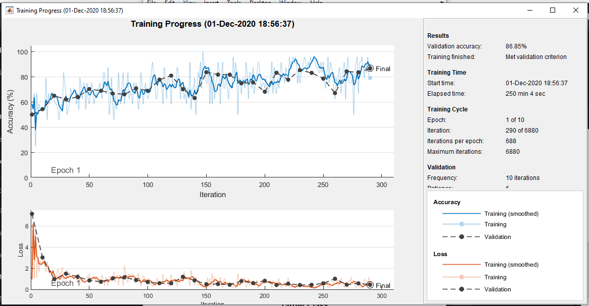 GitHub - MinutesView/detecting-malaria-using-cell-image