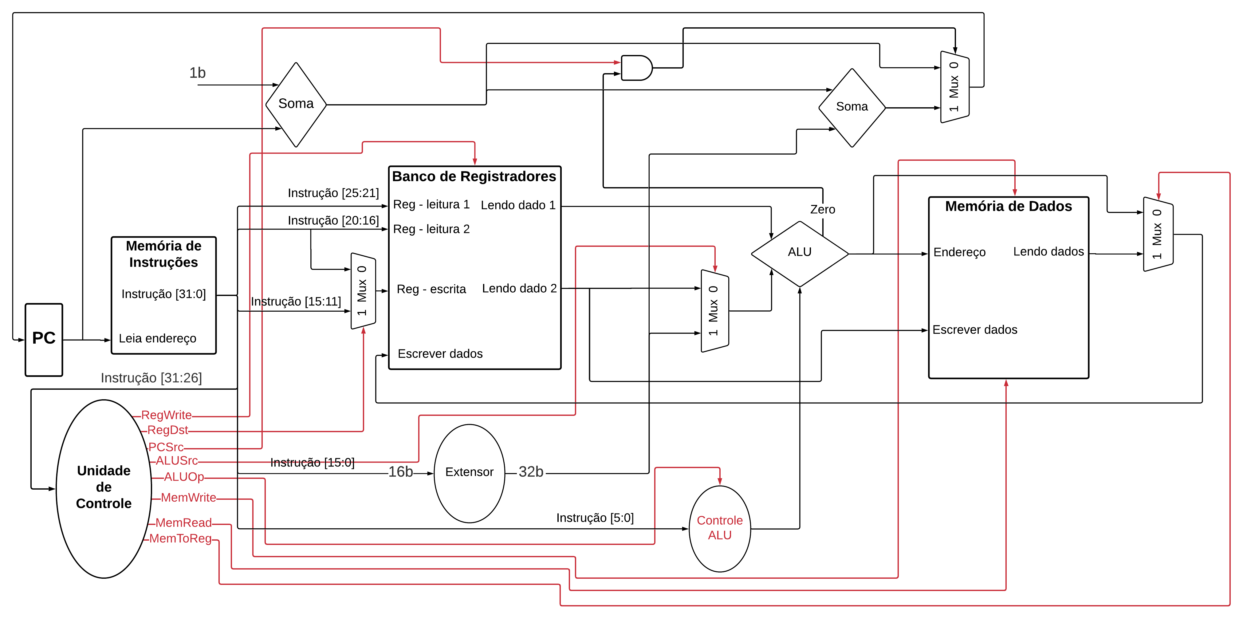 GitHub - GustavoBarbaro/Zeus-Processor: This is a MIPS based processor developed while I made ...