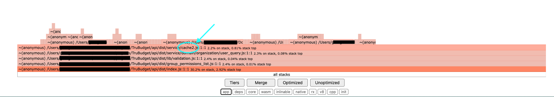 Test TB api and cache performance · Issue #1338 · openkfw/TruBudget ...