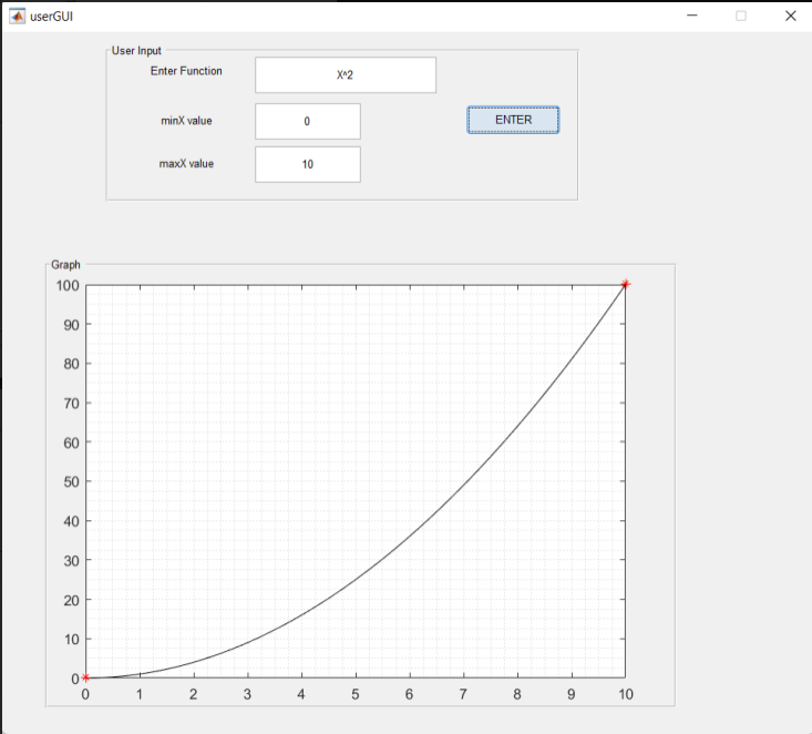 GitHub - AbdelrahmanElsnosy/Function-plotter
