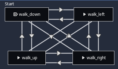 AnimationTree Sub-StateMachines reset to start node · Issue #29086 ...