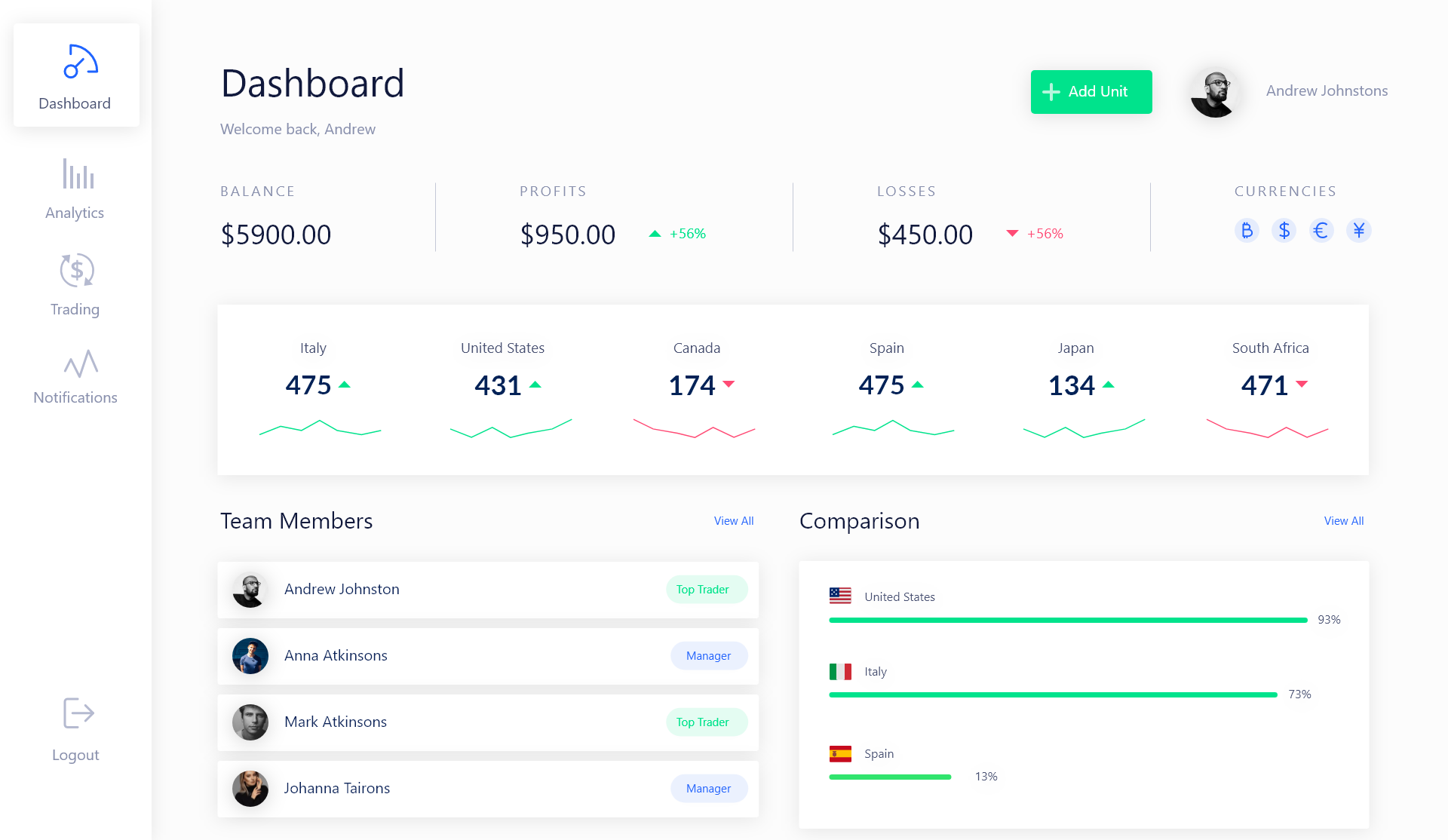 GitHub - RJ135/dashboard