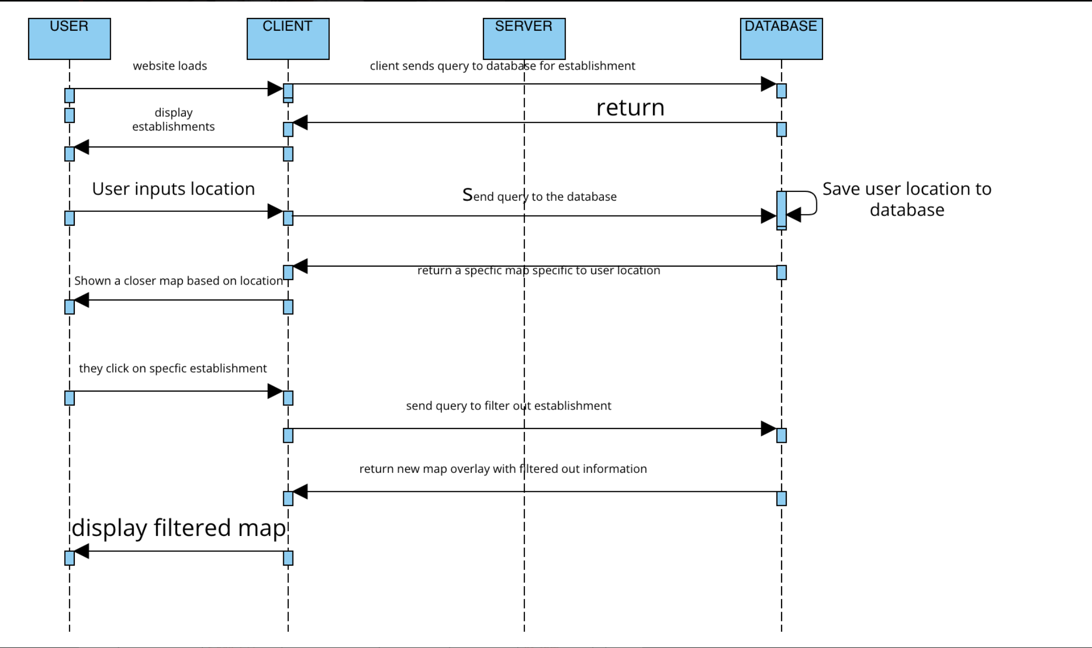 GitHub - Abdurrahman78/Wireframes-TDD