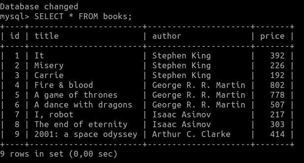 GitHub - mariebilan/mariebilan-mysql_administration: Using of primary ...