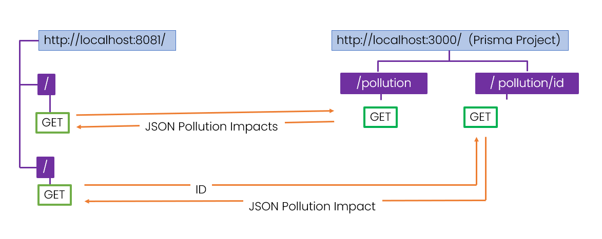 GitHub - HackTheOcean/HackTheOceanFrontEnd: Seccion frontend del proyecto desarrollado para ...