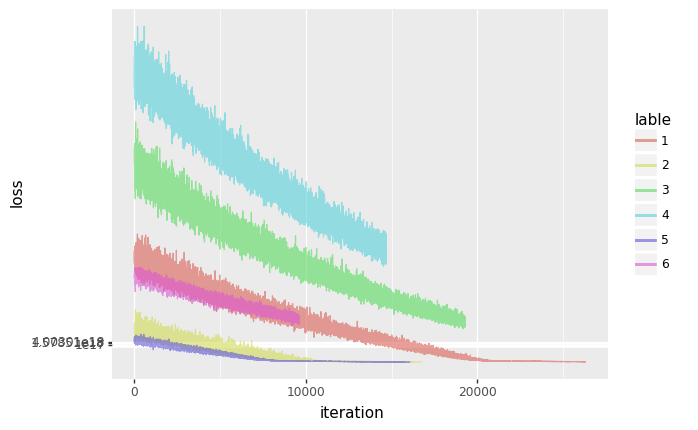 automatic ticks distribute unexpectedly in log scale · Issue #320 · has2k1/plotnine · GitHub