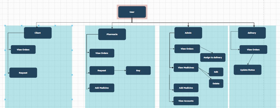 GitHub - AliMahfouzz/DrugsProject: This Project was named as "MIMS ...