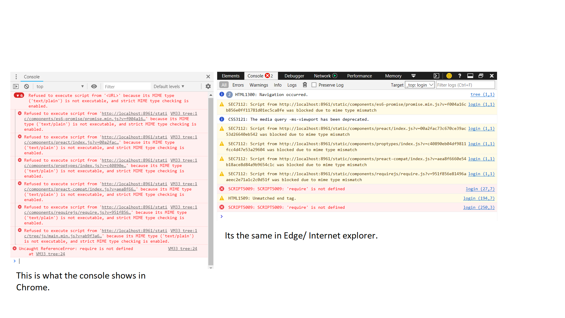 Jupyter Not Rendering displaying In Chrome Internet Explorer Edge