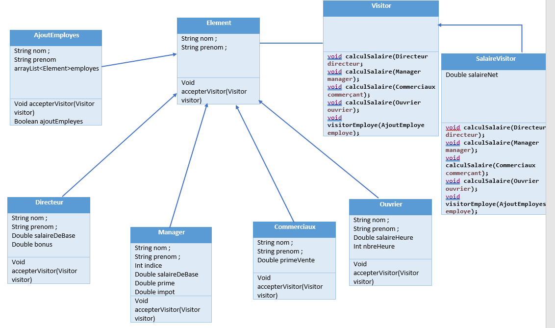 GitHub - IbrahimaDiaw/Projet-4-2019-DP-Visitor-Pattern: Projet-4-2019 ...