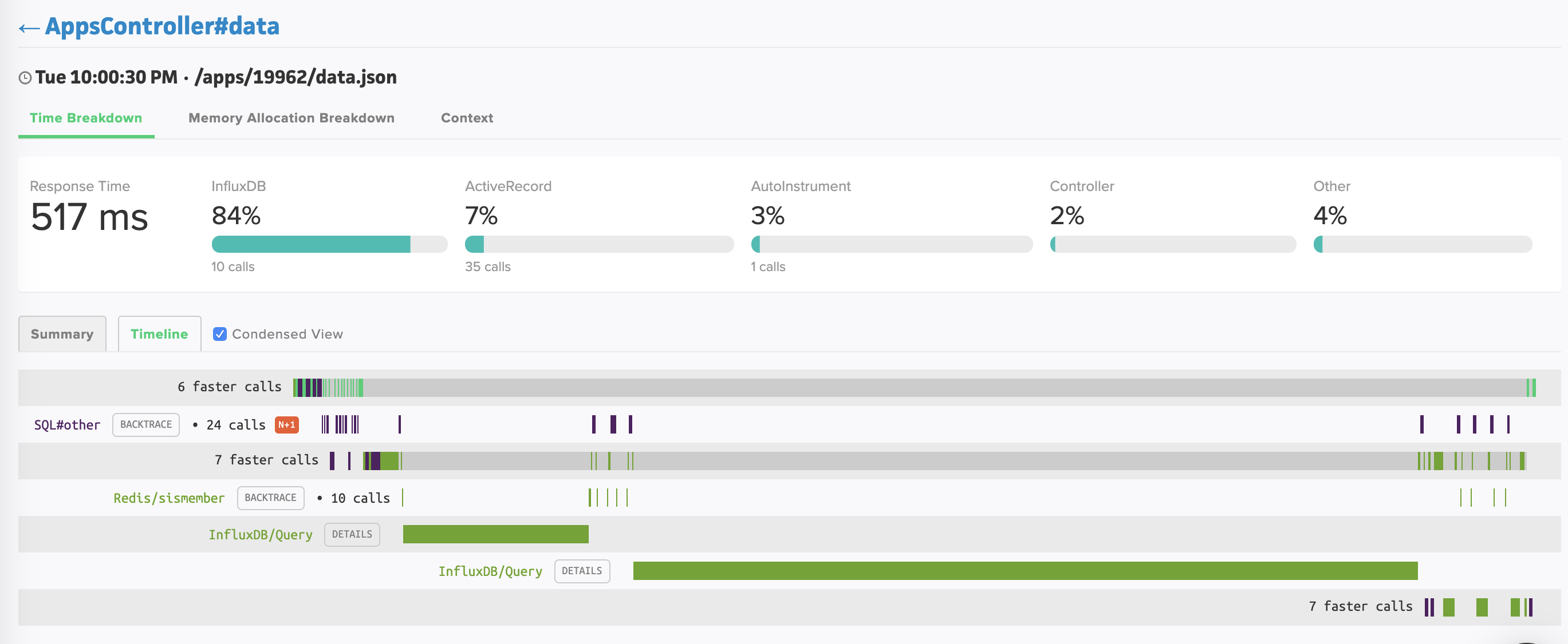 Bugs From Manual Qa · Issue 129 · Scoutapp Scout Apm Node · Github