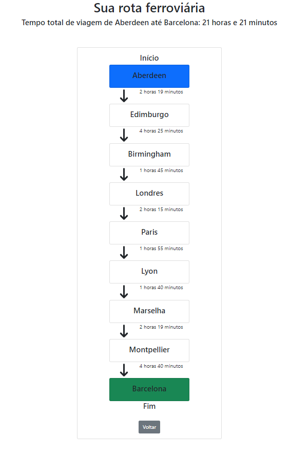 GitHub - projeto-de-algoritmos/Grafos2_EuroTrain-2.0: O caminho com o menor número de paradas ...