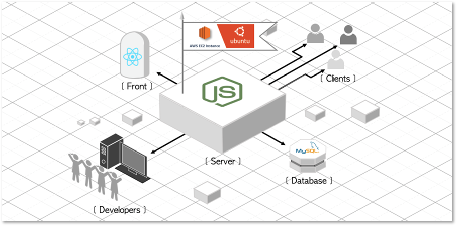 GitHub - SSH1997/Enrollment_System: Sejong University Enrollment System ...