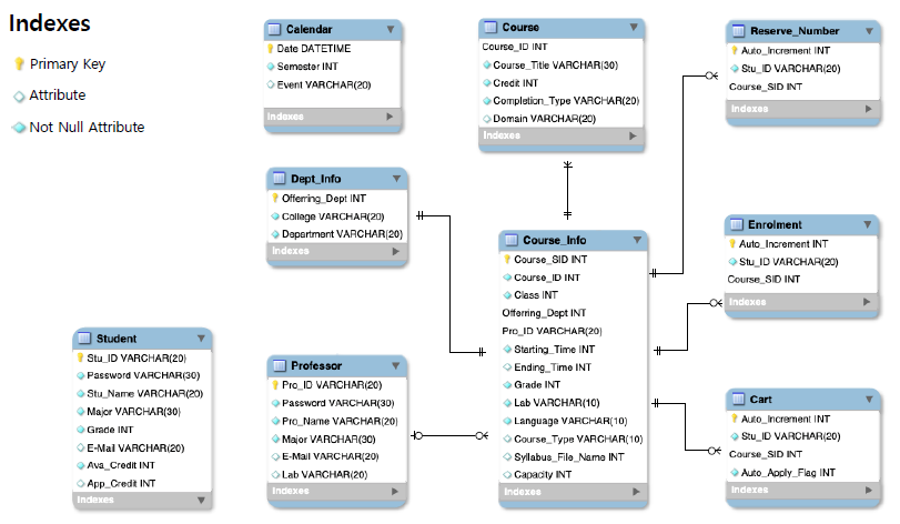 GitHub - SSH1997/Enrollment_System: Sejong University Enrollment System ...
