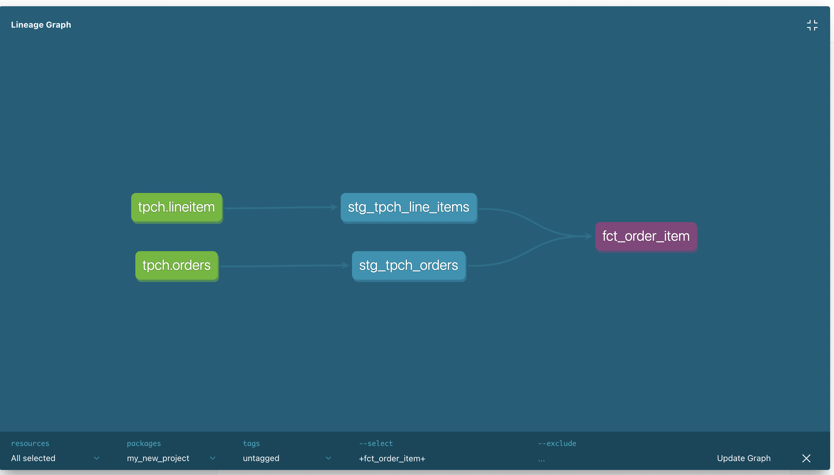 GitHub - chinmayee-02/Transforming-data-in-S3-with-Redshift-dbt: aws ...