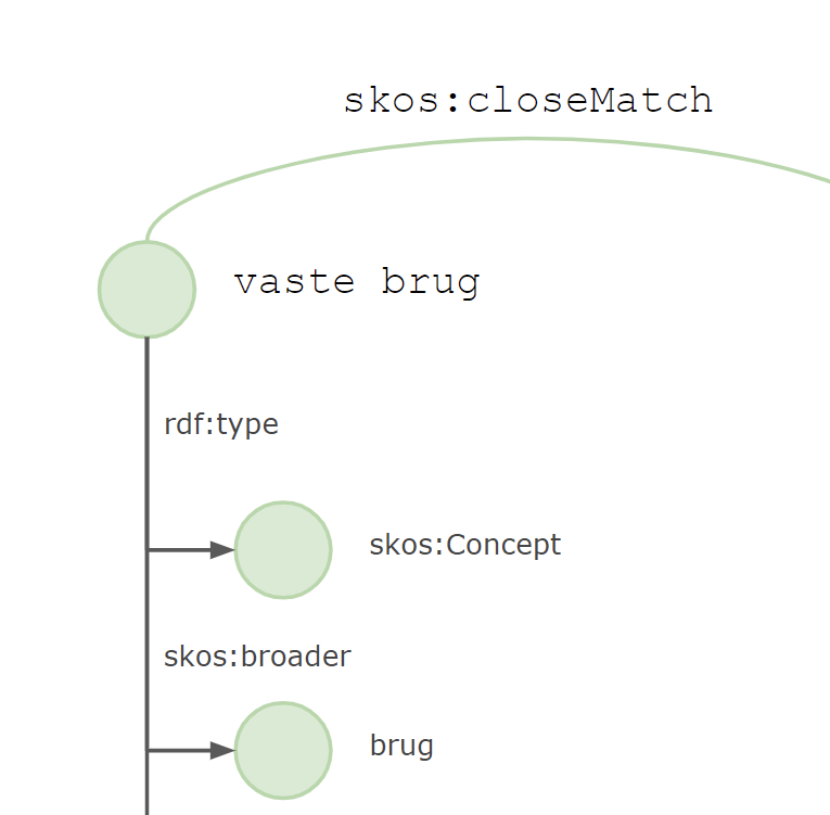 Eisen aan Begrippenbibliotheek · Issue #59 · bimloket/CB-NL · GitHub