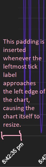 Option to allow tick label overflow · Issue #9642 · chartjs/Chart.js · GitHub