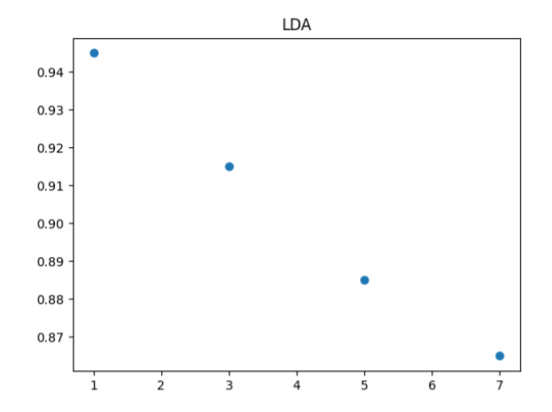 GitHub - Mohamed-Gamall/Face-Recognition: Face recognition using eigenvectors, Principal ...