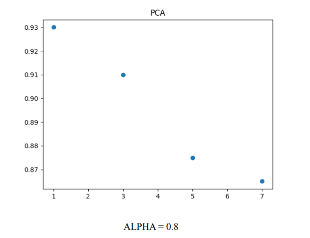 GitHub - Mohamed-Gamall/Face-Recognition: Face recognition using eigenvectors, Principal ...