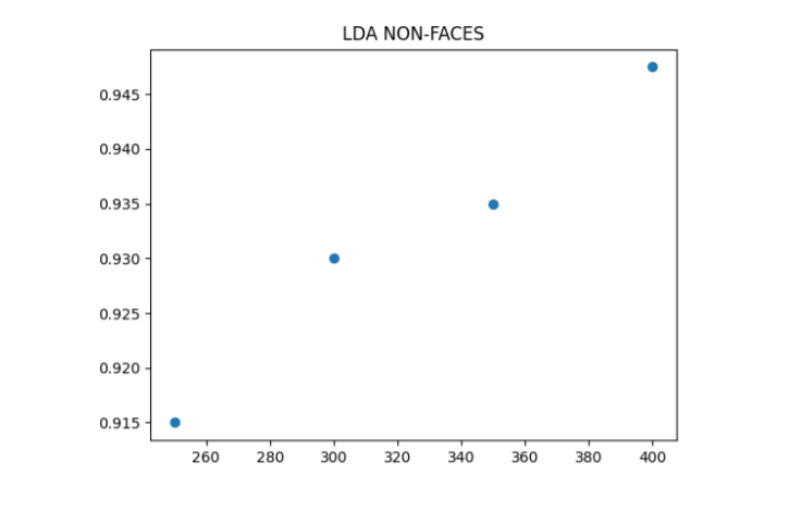 GitHub - Mohamed-Gamall/Face-Recognition: Face recognition using eigenvectors, Principal ...