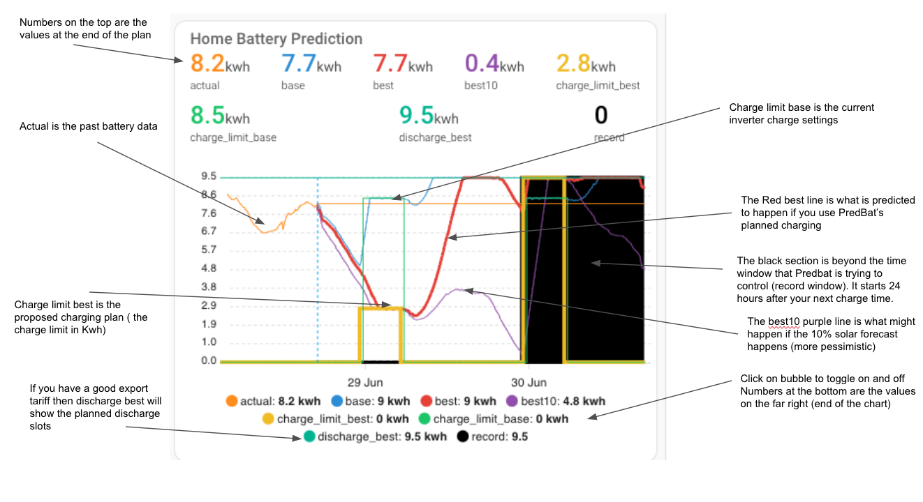 GitHub - springfall2008/batpred: Home battery prediction and charging ...